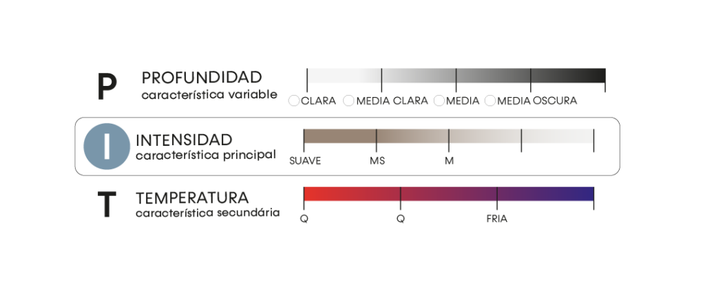Verano Suave: todo sobre la paleta de colores - Studio Immagine